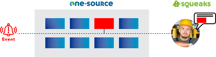 SQUEAKS + One-Source | Training On-Demand | IGear